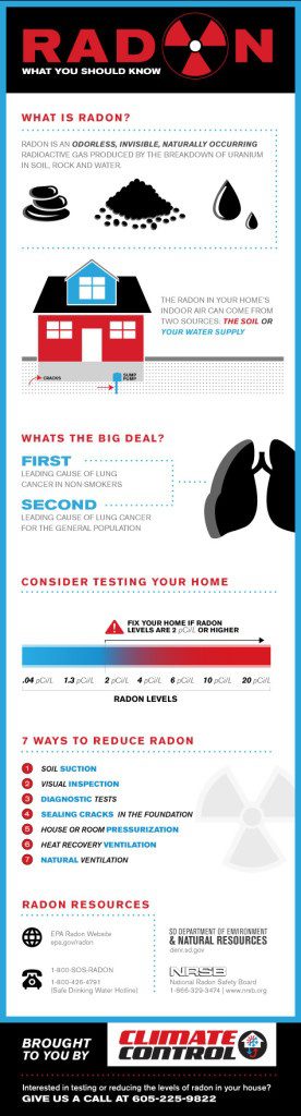 Radon – What’s the Big Deal? | Climate Control Professionals
